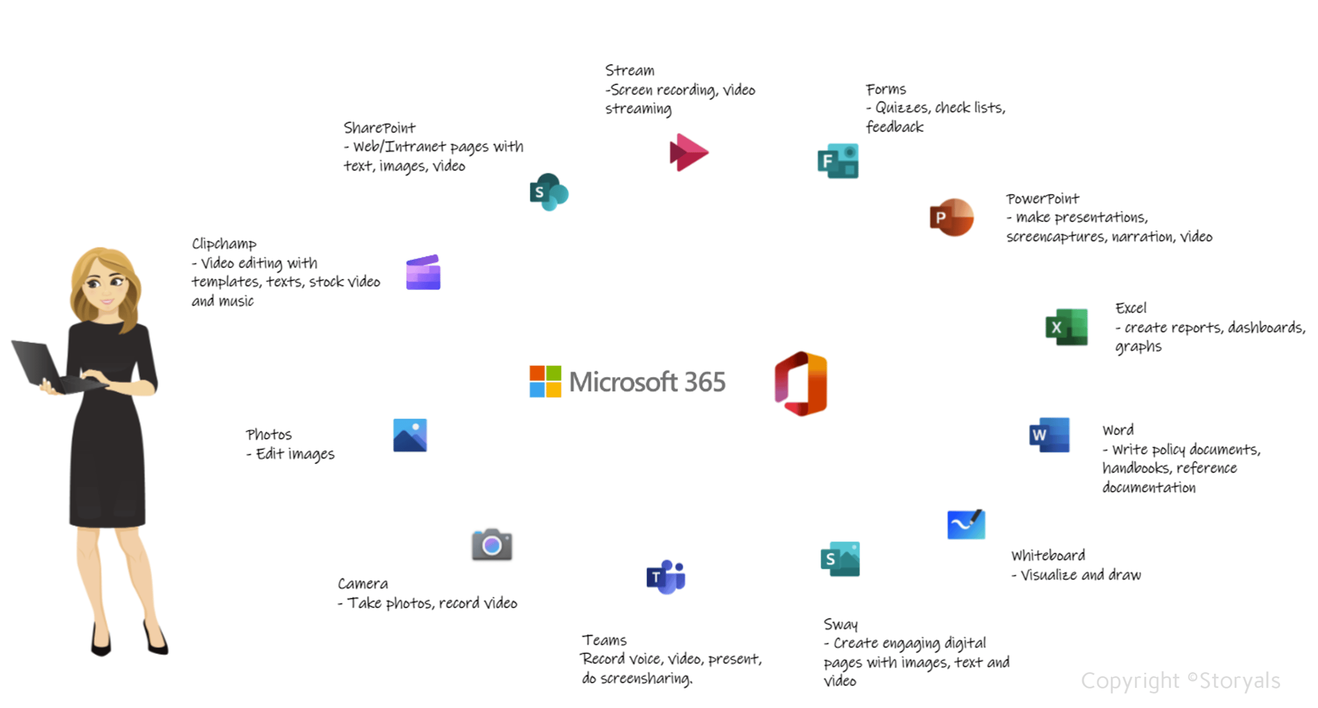 Create Engaging Courses using Microsoft 365