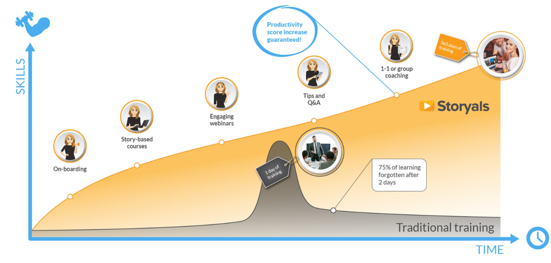 Essential training for users starting with Copilot