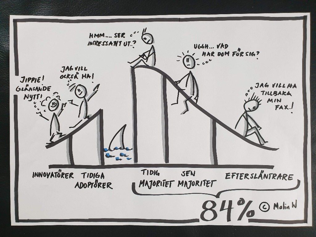Vässa Ert Digitala Ledarskap - en 5 stegsmodell - Storyals