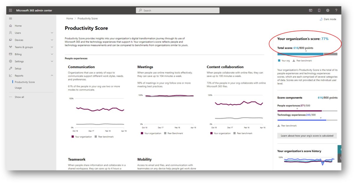 How to use Microsoft Adoption Score