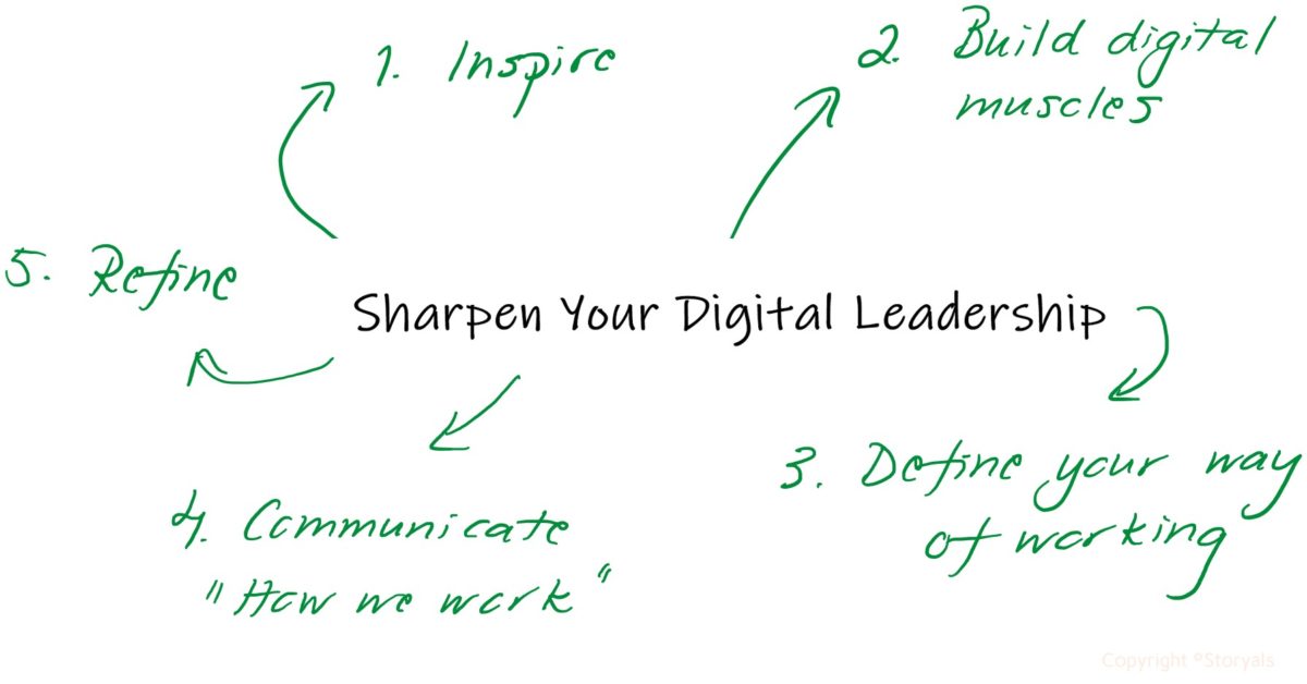 Sharpen Your Digital Leadership - a 5 step framework - Storyals