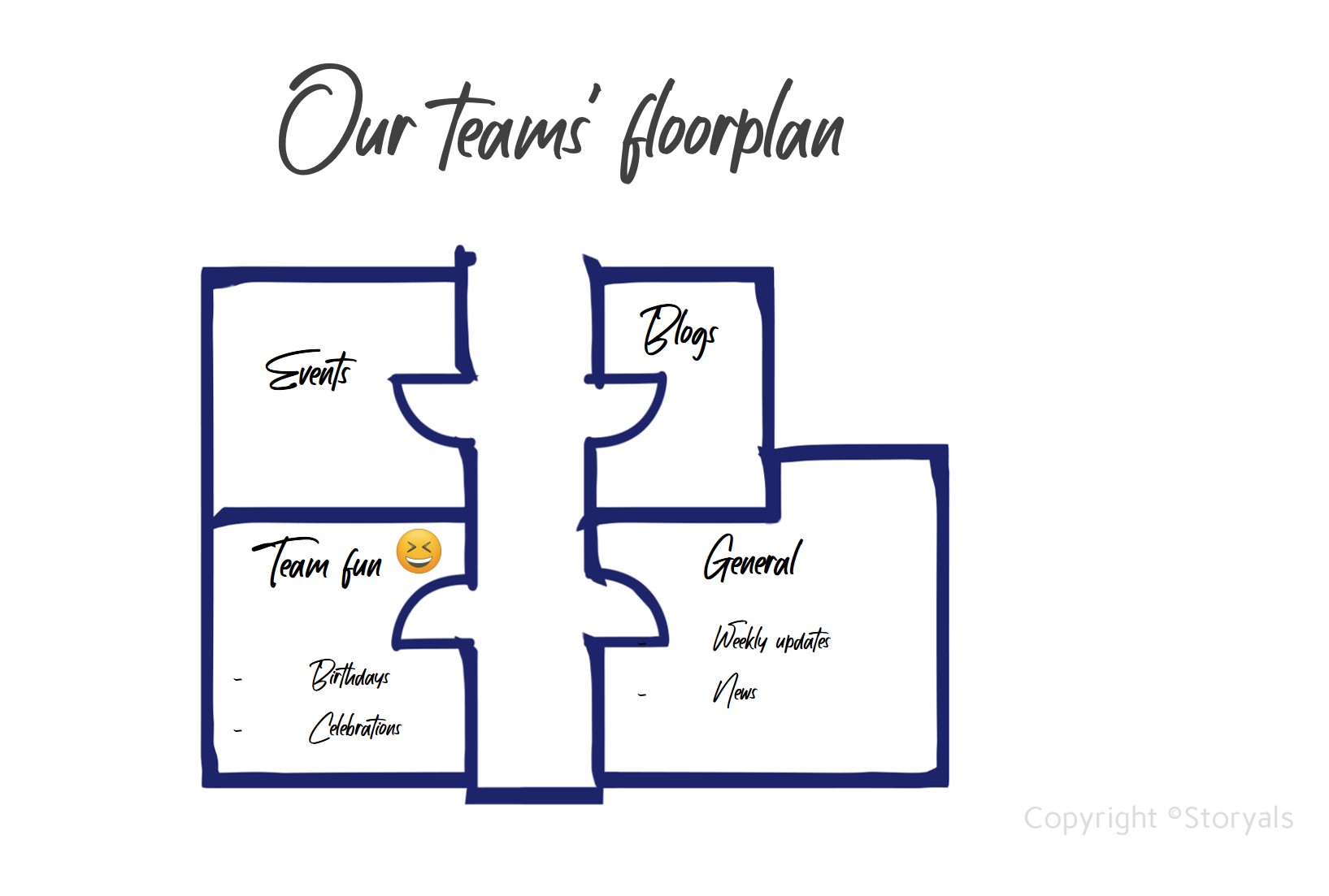 10 steps to build a world-class team in Microsoft Teams - Storyals Blog