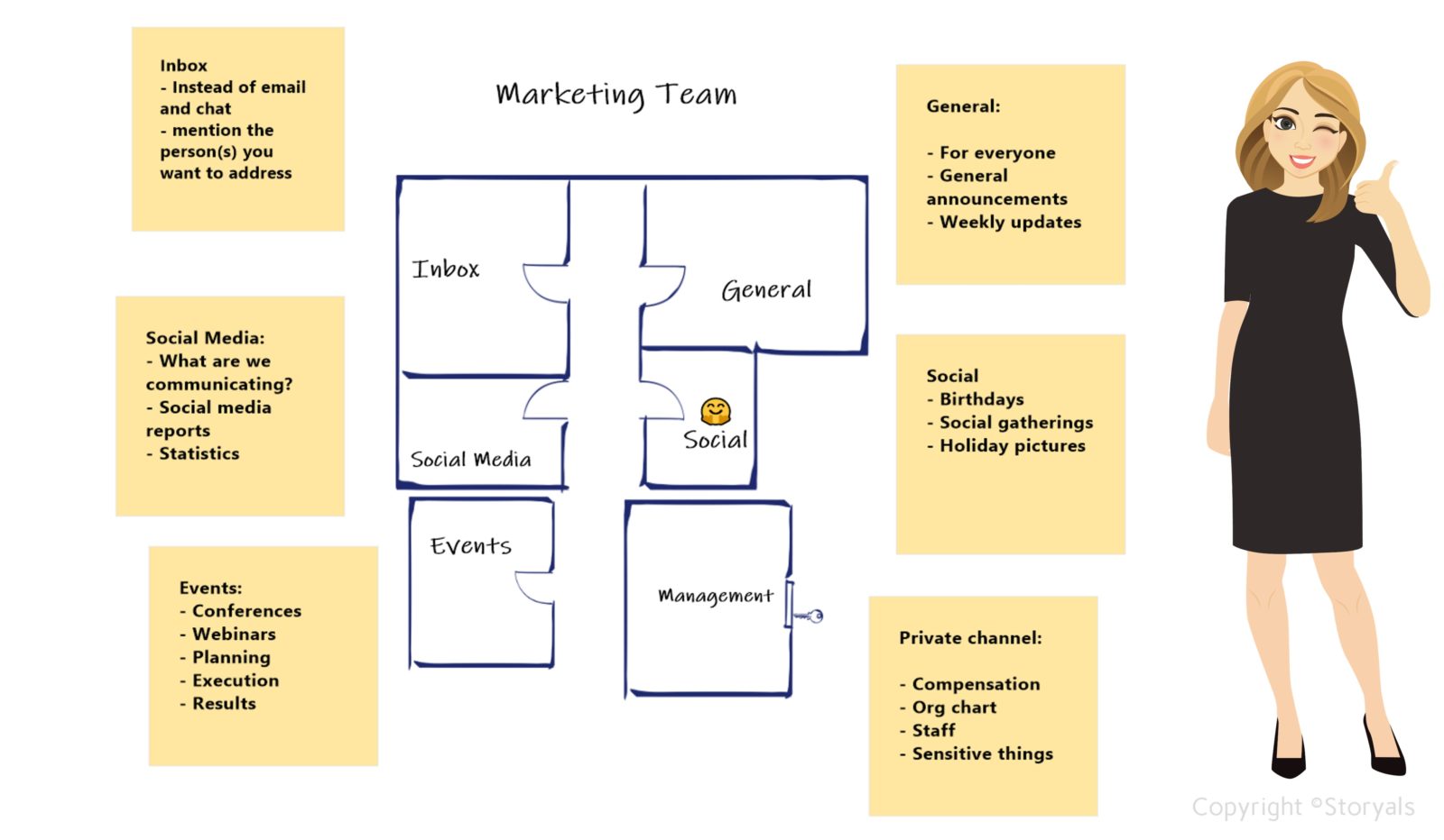 From chaos to structure in Microsoft Teams - Storyals Blog for ...