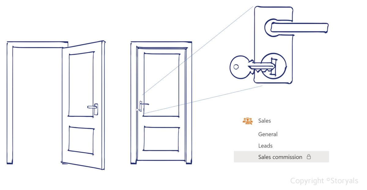 10 steps to build a world-class team in Microsoft Teams - Storyals Blog