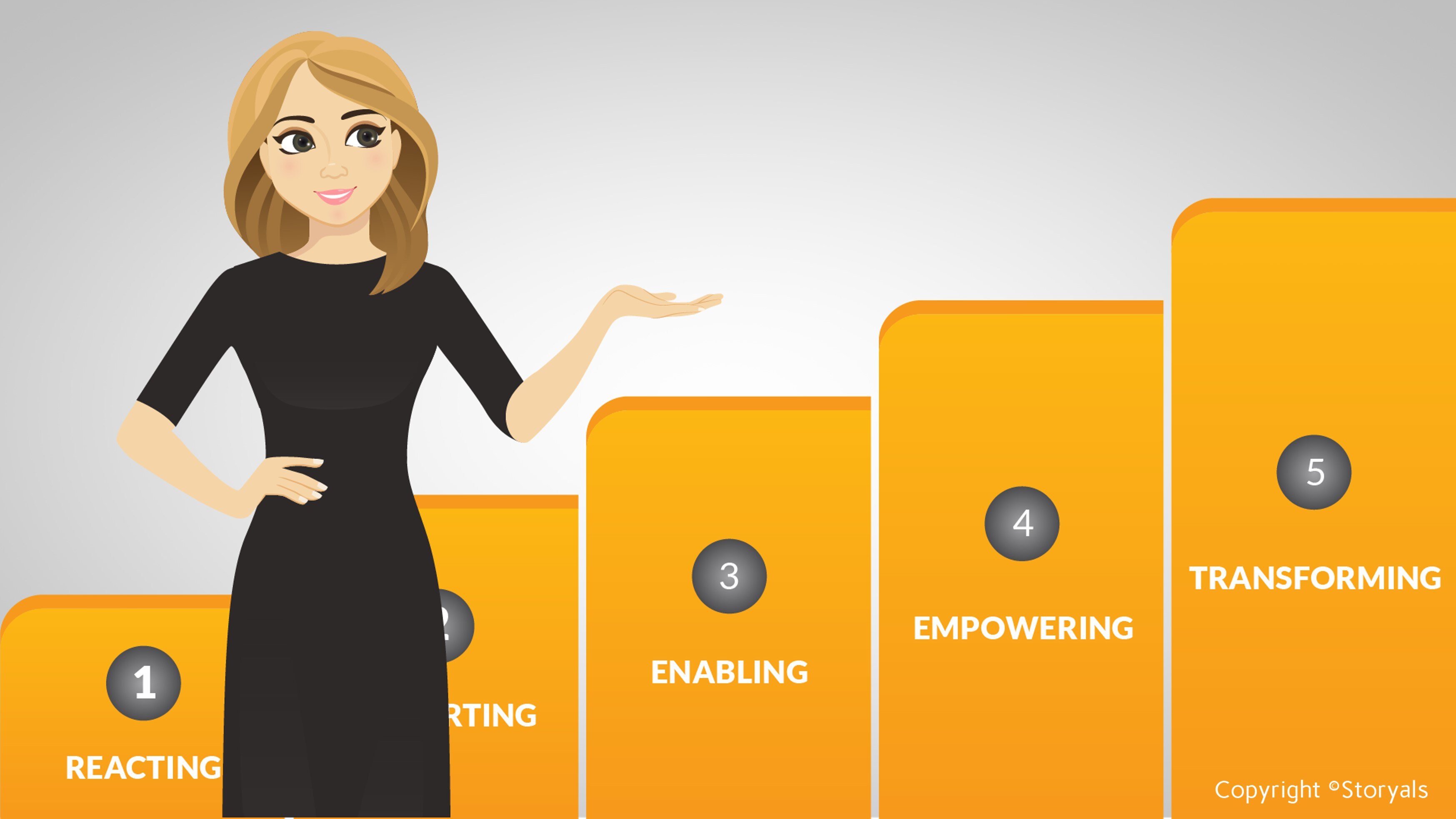 Digital Workplace Maturity